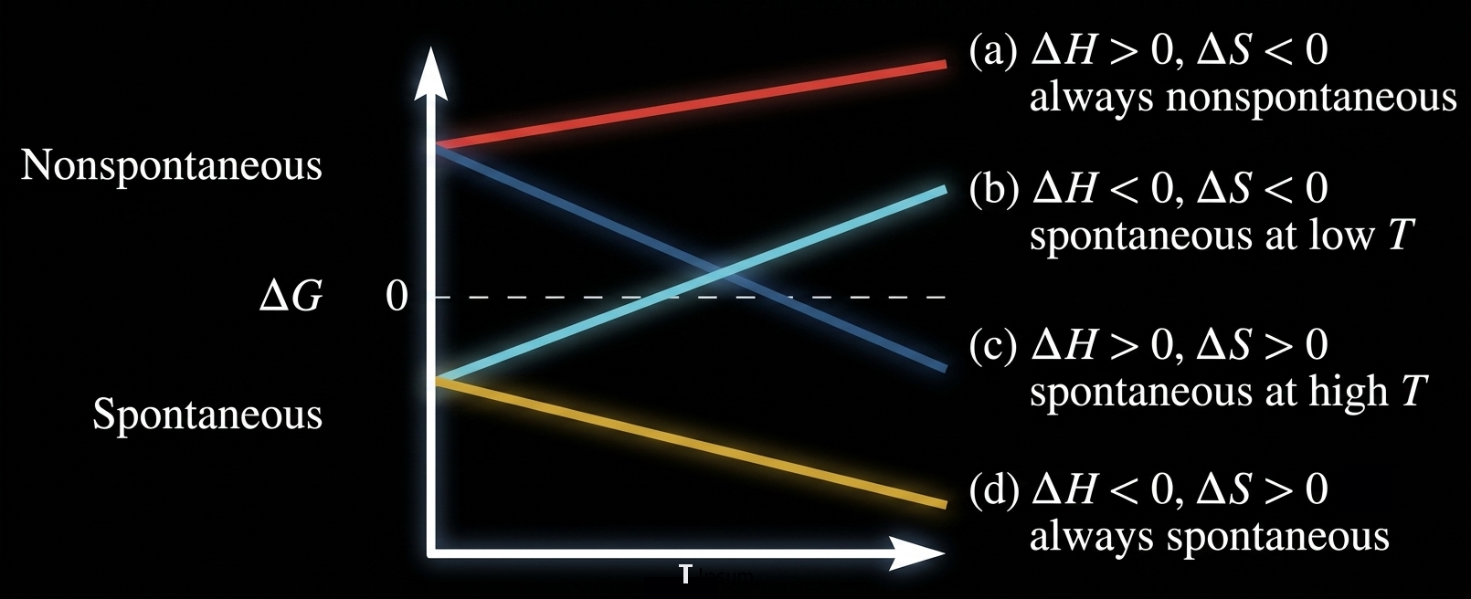 Thermodynamics – WISDOMYSTERY